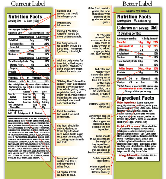 misled by food label - Healing Lifestyles